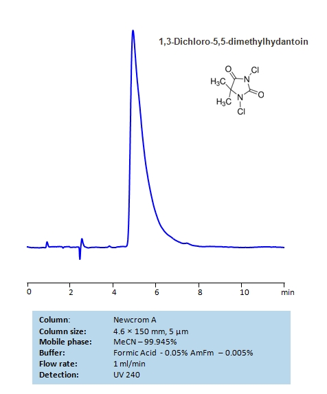 1,3-Dichloro-5,5-dimethylhydantoin | SIELC Technologies