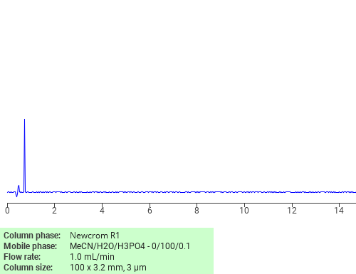 Separation Of Lysine Monohydrate On Newcrom R1 Hplc Column Sielc