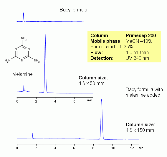 Melamine 1 3 5 triazine 2 4 6 triamine SIELC
