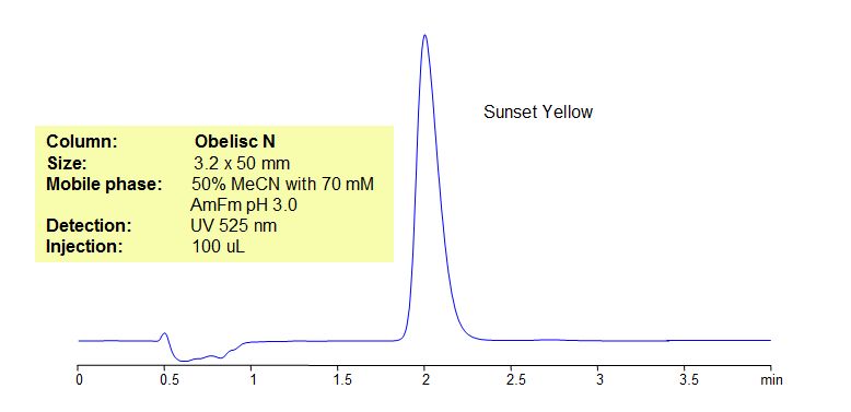 Sunset Yellow (Yellow 6) | SIELC Technologies