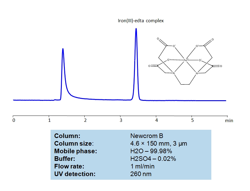 EDTA (Ethylenediaminetetraacetic Acid) | SIELC