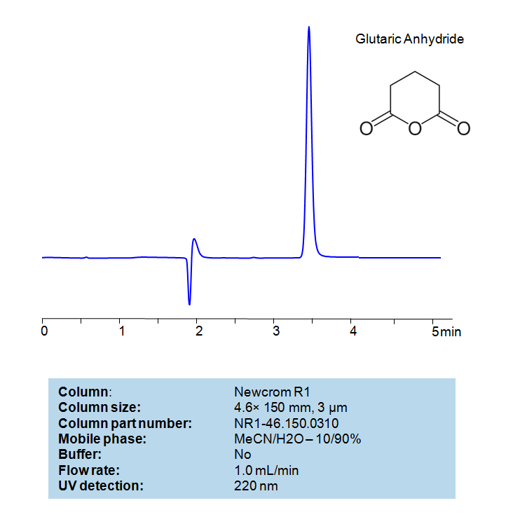 HPLC Method for Analysis of Glutaric Anhydride on Newcrom R1 Column | SIELC Technologies