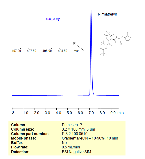 Hplc Method For Analysis Of Nirmatrelvir In Paxlovid™ Nirmatrelvir Tablets On Primesep P