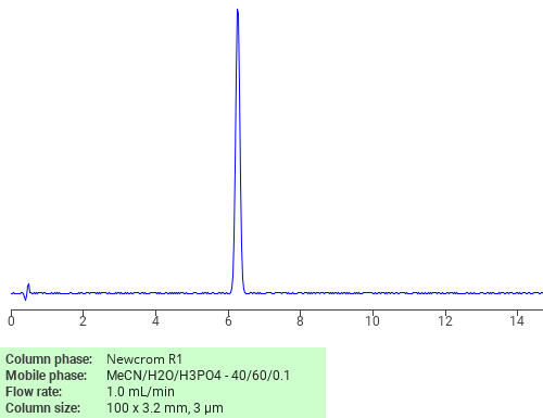 Desonide | SIELC Technologies