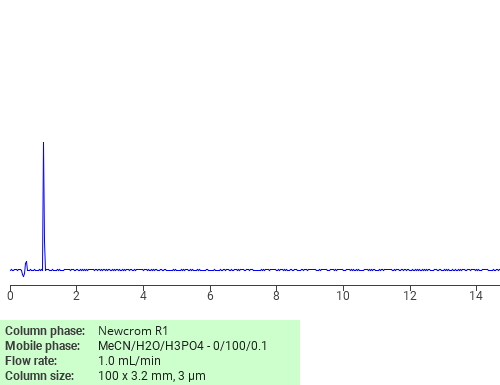 Separation of N,N-Bis(2-hydroxyethyl)formamide on Newcrom R1 HPLC ...