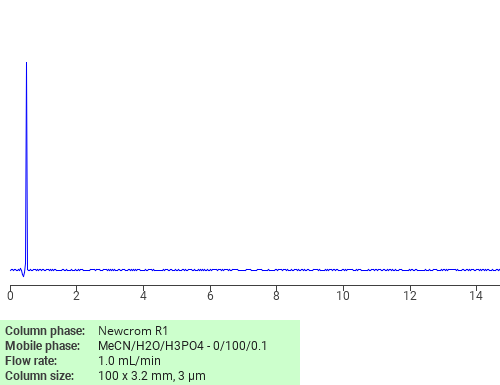 Protirelin | SIELC Technologies