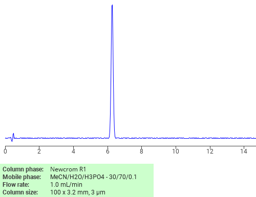 Separation of Quinacetol [ISO] on Newcrom R1 HPLC column | SIELC ...
