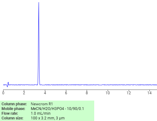 Separation of Reproterol on Newcrom R1 HPLC column | SIELC Technologies