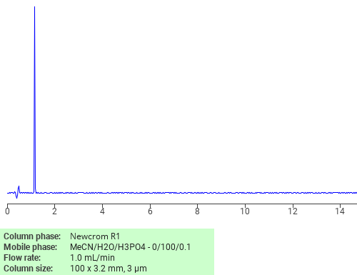 Risedronic acid | SIELC Technologies