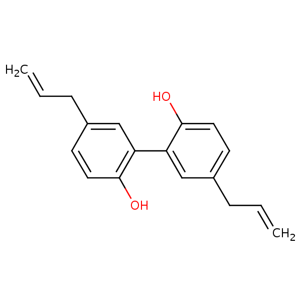 Magnolol | SIELC Technologies